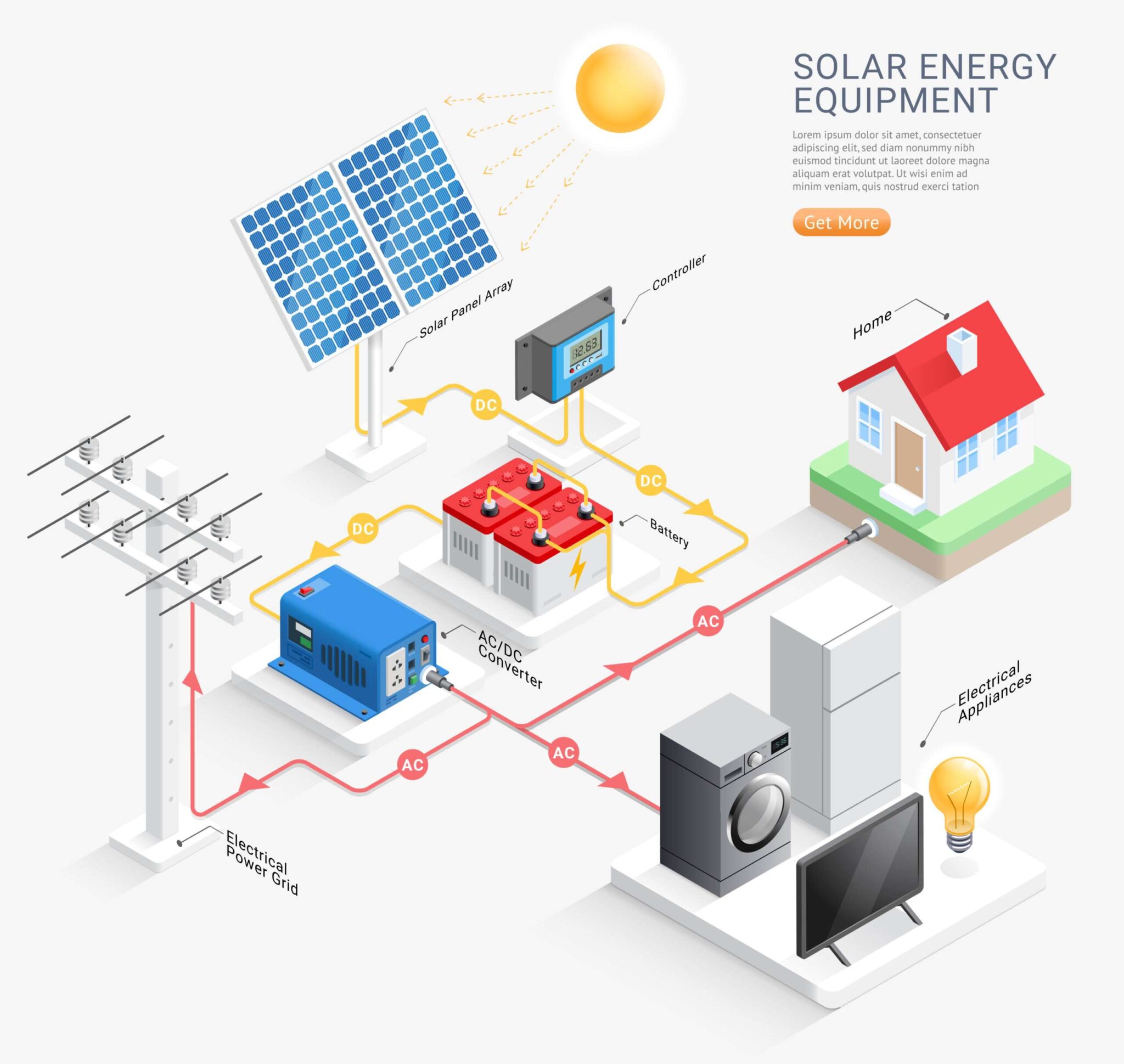 Solar Off-Grid Systems (With Battery Backup) - Exilon Solutions